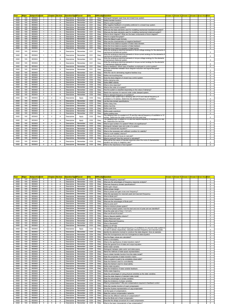 EE3503-CS Question Bank Exam Cell New | PDF | Feedback | Damping
