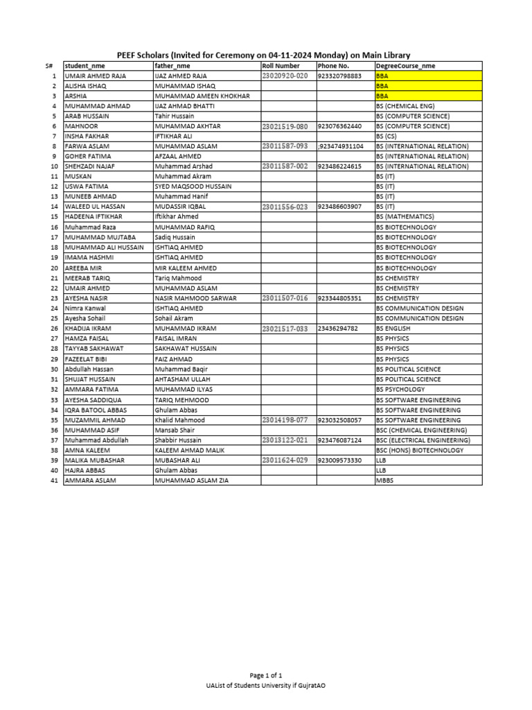 List of Students University If Gujrat | PDF