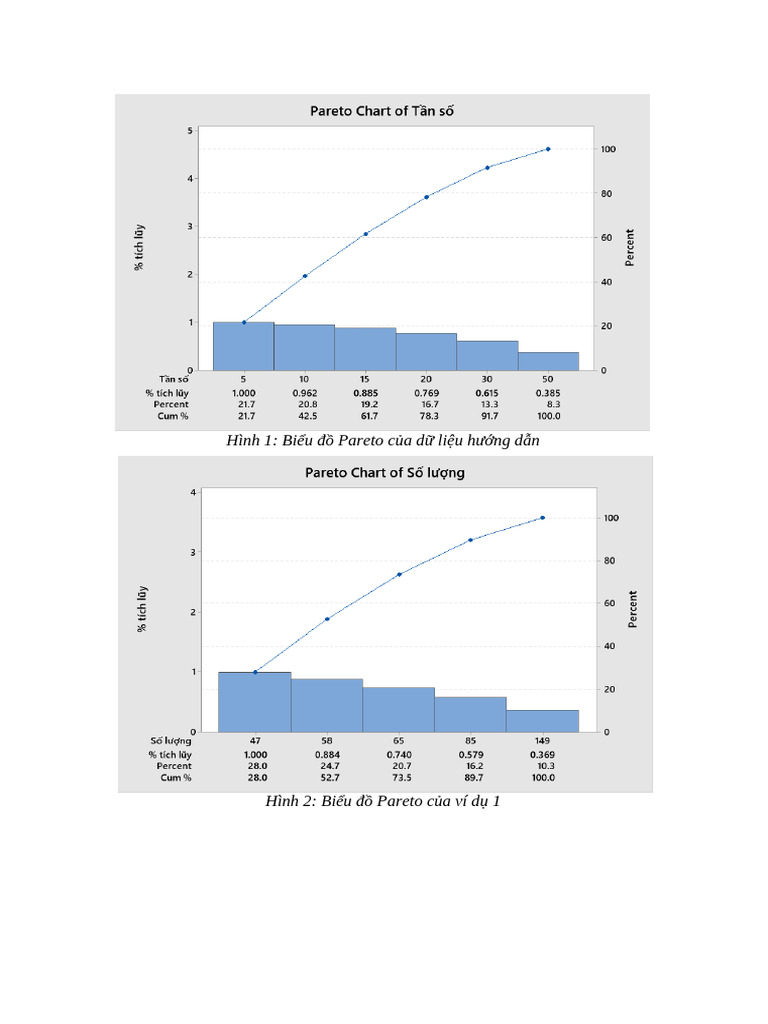 BT TH Tuần 2 | PDF