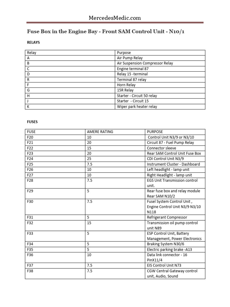 w221 Fuse Box Location Engine Interior Trunk Dash | PDF | Equipment ...