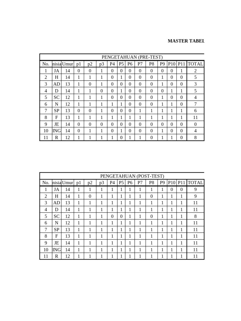 Master Tabel Dara Aviolin | PDF