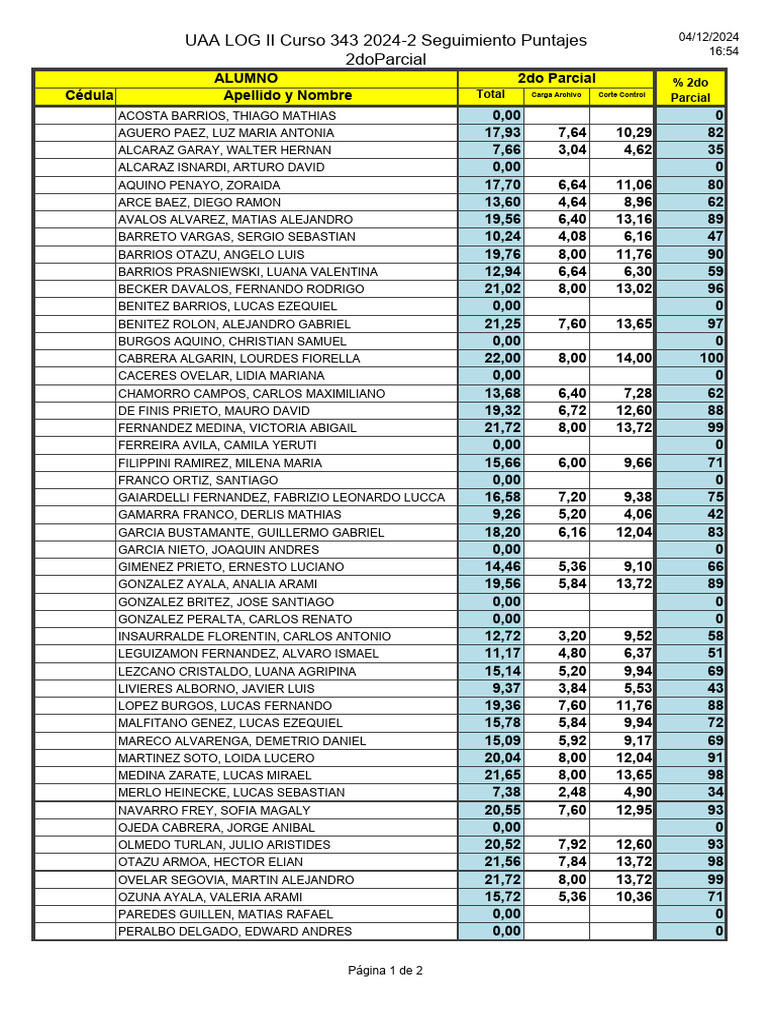 UAA LOG II Curso 343 Planilla de Puntajes 2do Parcial | PDF