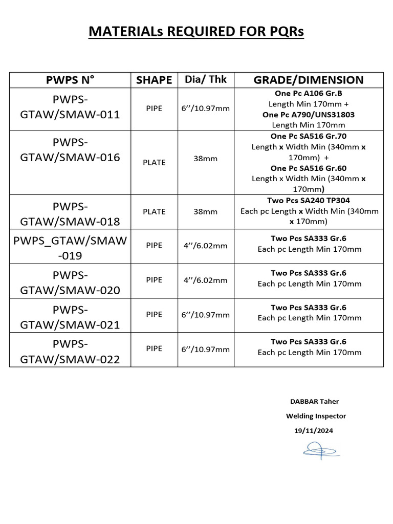 Remaining Materials Required For PQRs | PDF