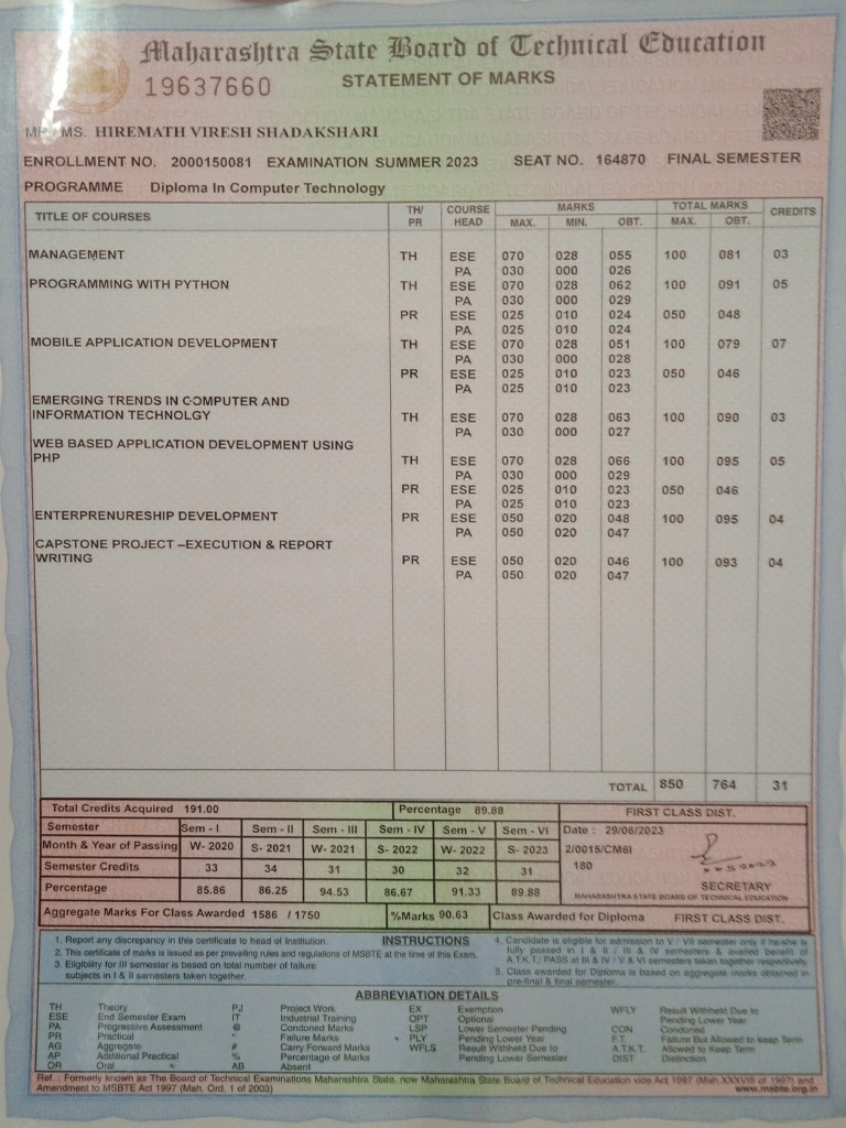 Sem 6 Marksheet - Viresh Hiremath | PDF