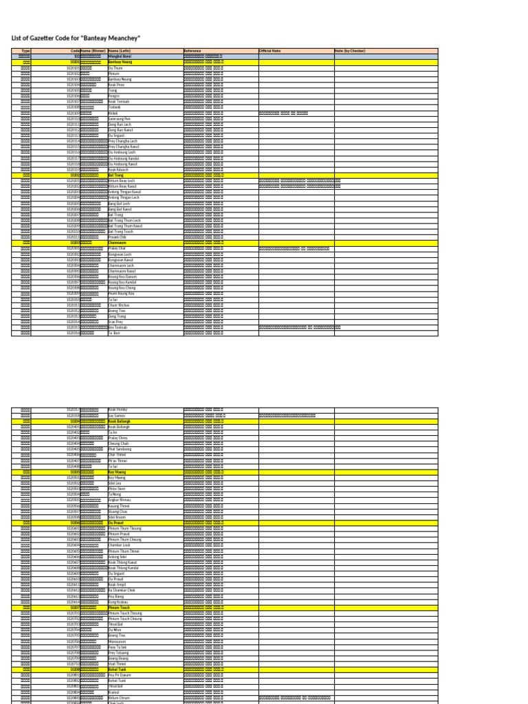NCDD Admin Database 25provinces 2022 | PDF