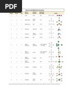 Bond Angle Chart | PDF | Stereochemistry | Atomic