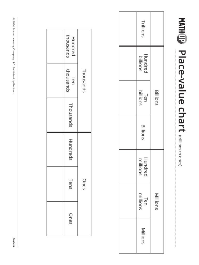 6. G6 T1 RM PlaceValueChartsTrillionsToOnes WNCP | PDF