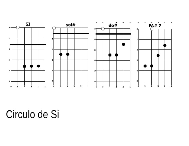 Círculo de Sí: Guía Completa | PDF