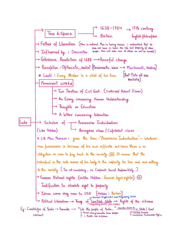 6.3 Locke(Flowchart) | PDF | Property | Reason