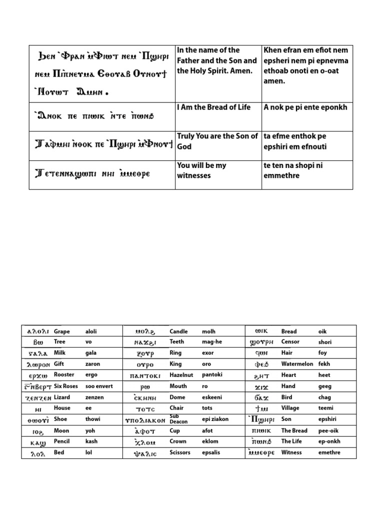 Gr1 2 Coptic With English Pronunciation | PDF
