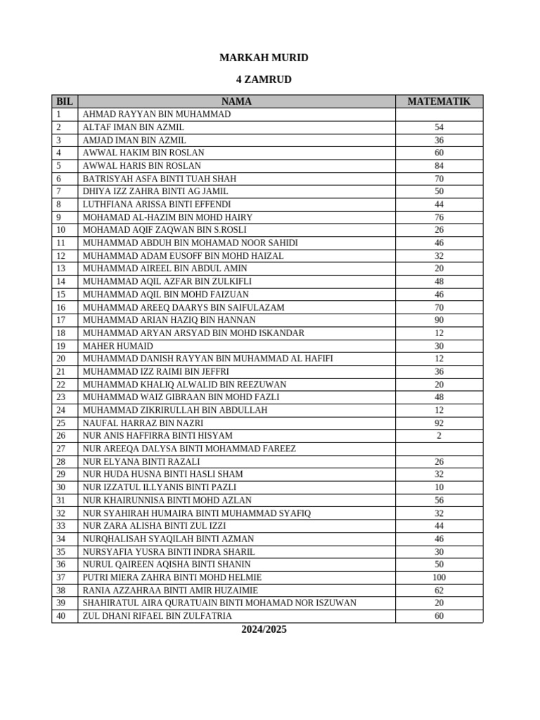 Markah Murid 4 Zamrud 2024 | PDF