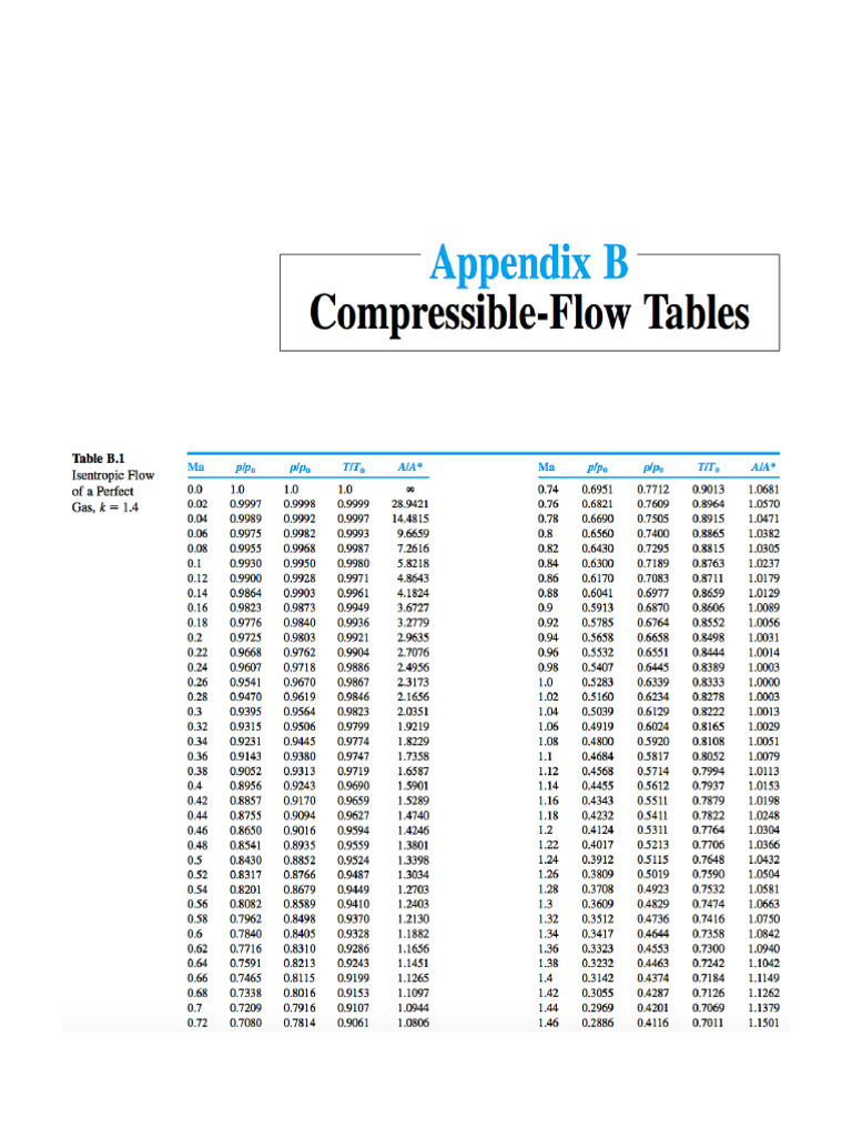 Compressible Flow Tables - Munson | PDF