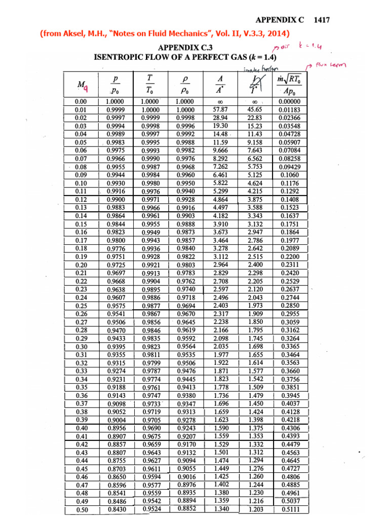 Unreadable Document Content | PDF
