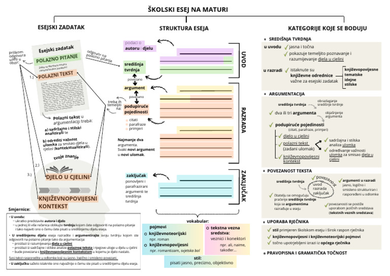 Esej - Infografika | PDF