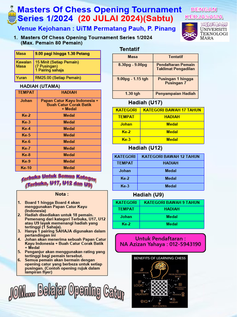 Masters of Opening Chess Tournament & SPT Chess Double Blitz 2024 | PDF