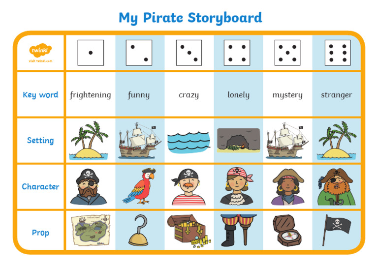Pirate Story Writing Activity | PDF