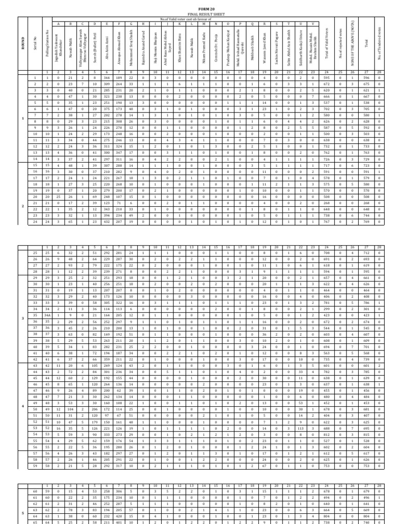 Form 20 Final Result Sheet | PDF | Elections | Political Events