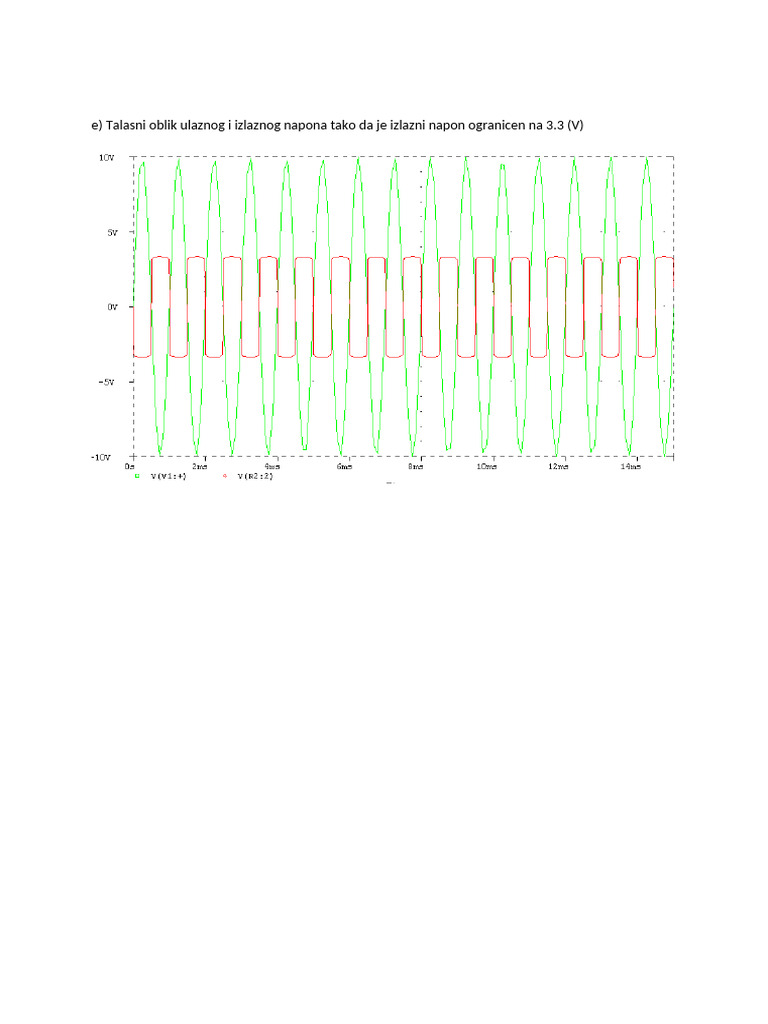 AIE - Dodatak Za Neki LV | PDF