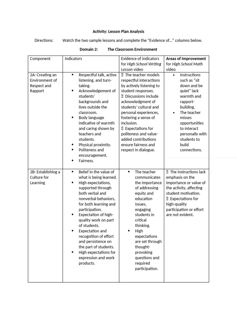 Domain 2-Lesson Plan Analysis-1 | PDF | Teachers | Classroom