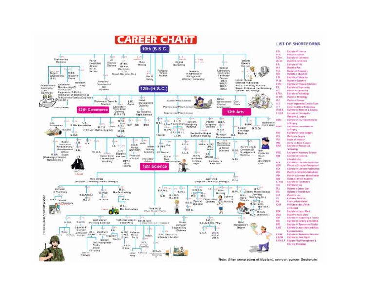 Career Chart For Students Web Courtesy | PDF