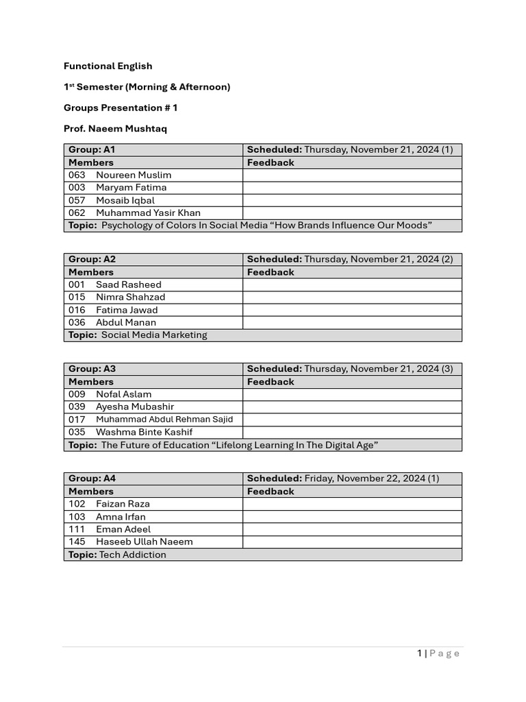 English Groups Presentations-1 | PDF