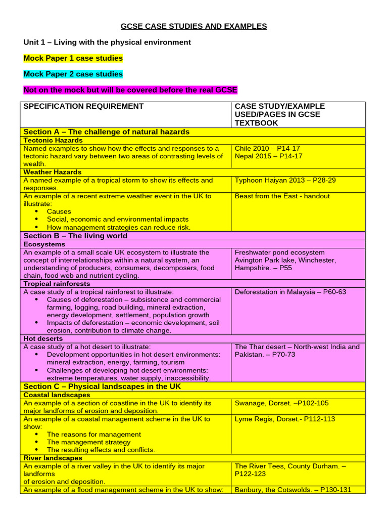 GCSE Geography Case Studies Guide | PDF | Deforestation | Ecosystem