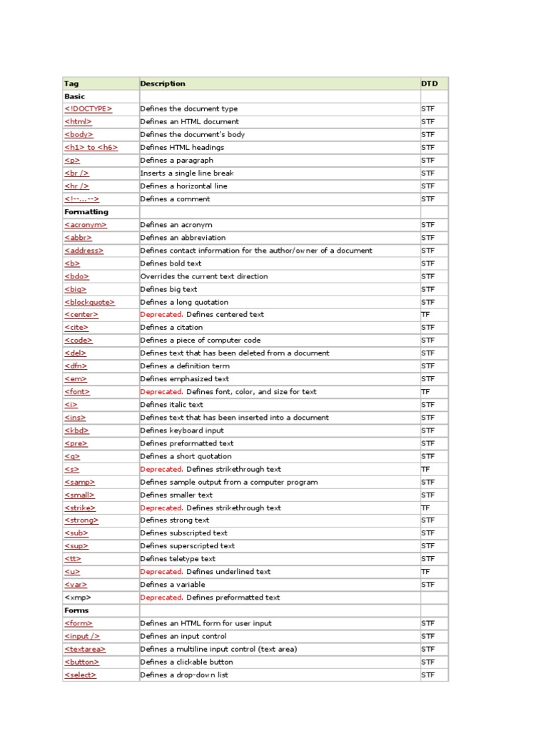Html And Js Pdf Dynamic Html Document Object Model