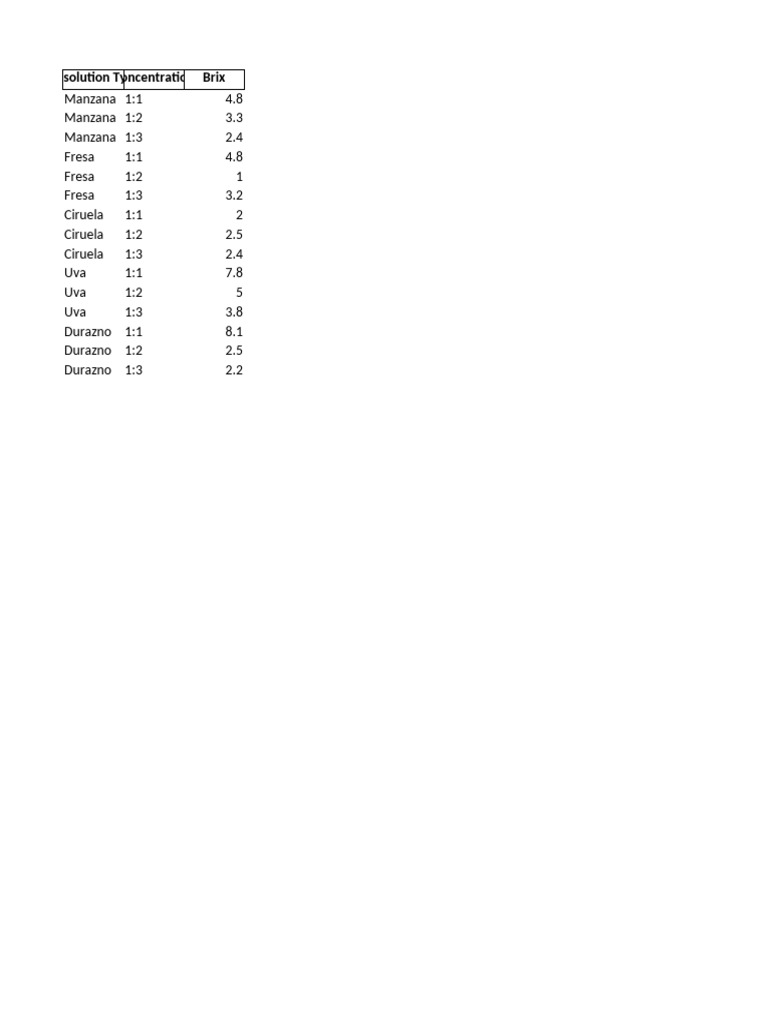 Dissolutions Brix | PDF