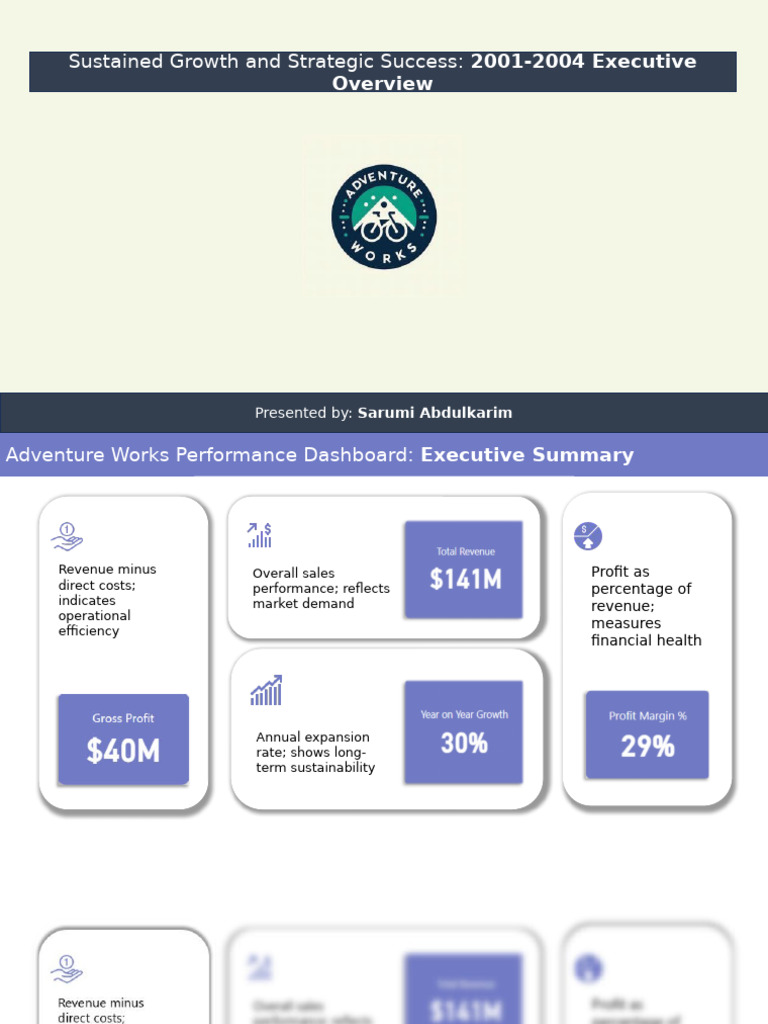 Executive Slide To Be Presented | PDF