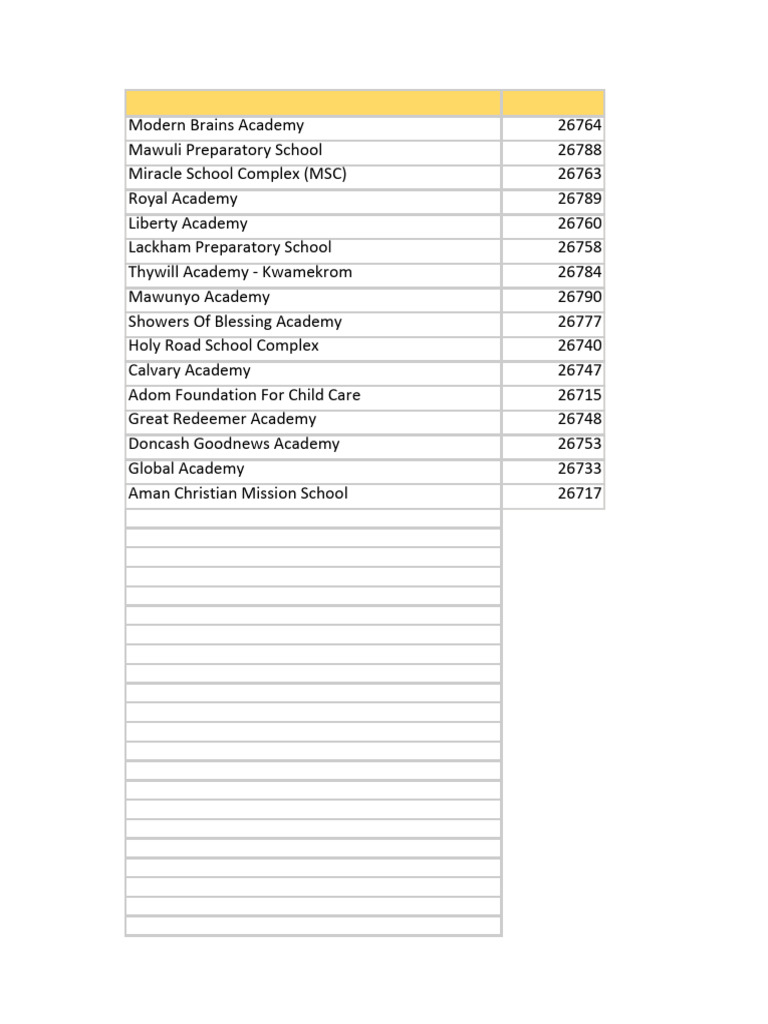 School Names and IDs List | PDF