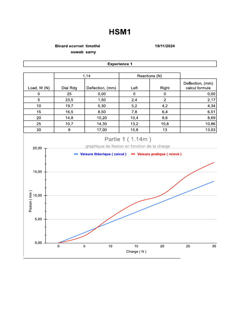 HSM1 19-11-2024 | PDF