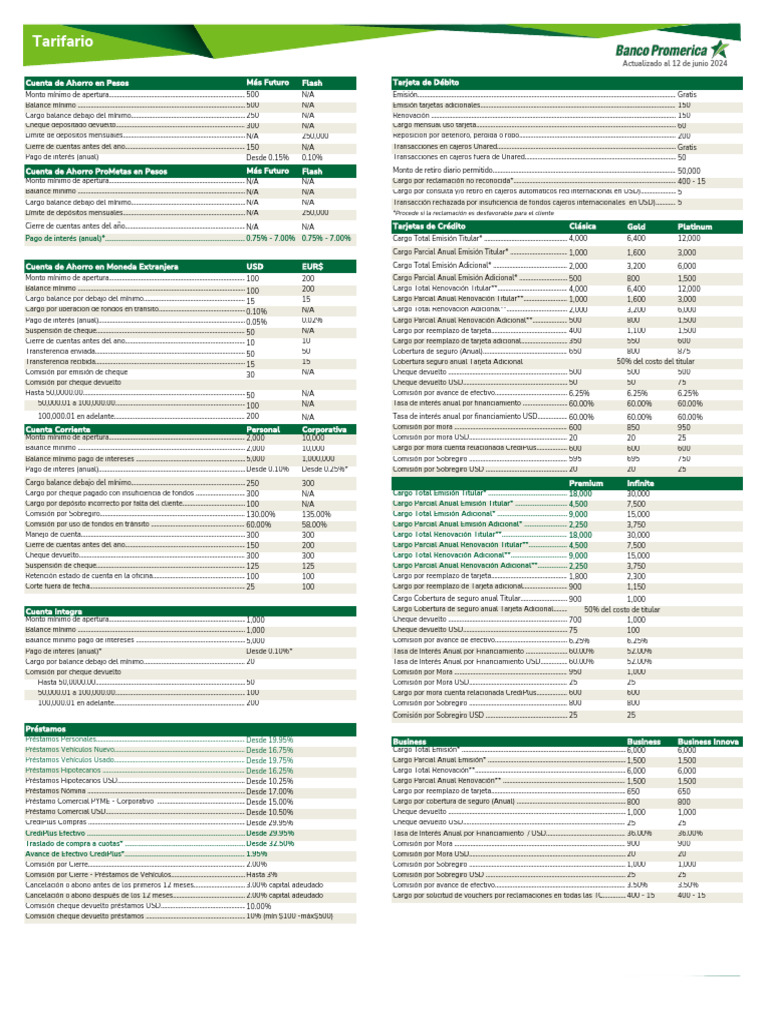 Tarifario de Productos y Servicios Promerica | PDF