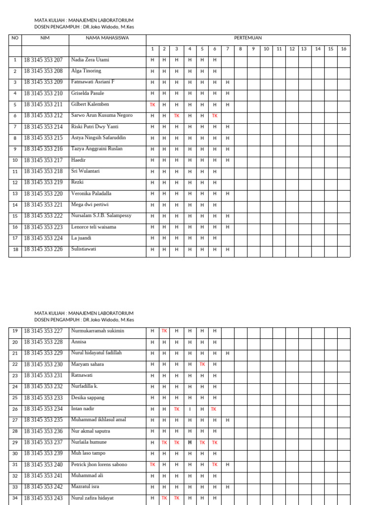 Absen Manajemen Laboratorium | PDF