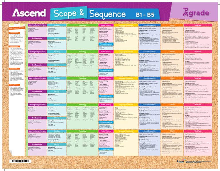 3rd Scope and Sequence | PDF | Adjective | Verb