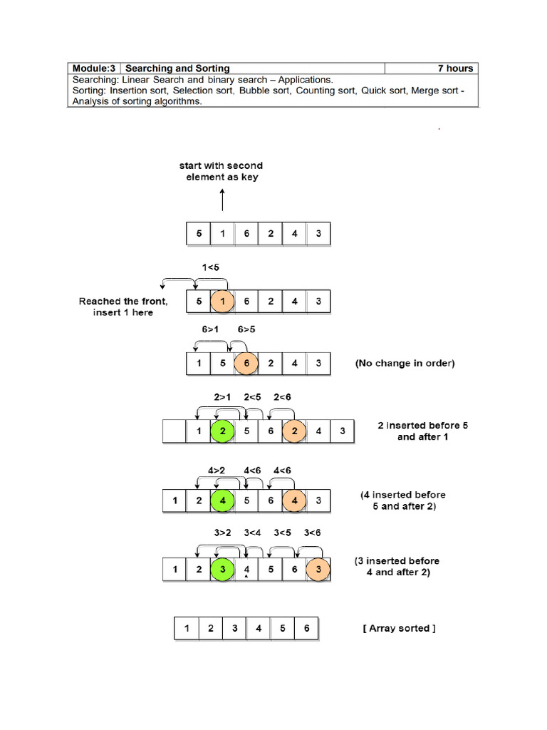 M_3_Sorting_updated | PDF | Computer Programming | Algorithms