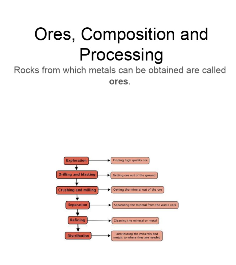Ores, Composition and Processing - (24-25) | PDF