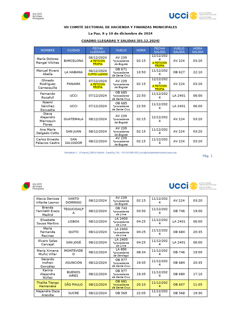 Cuadro Llegadas y Salidas | PDF