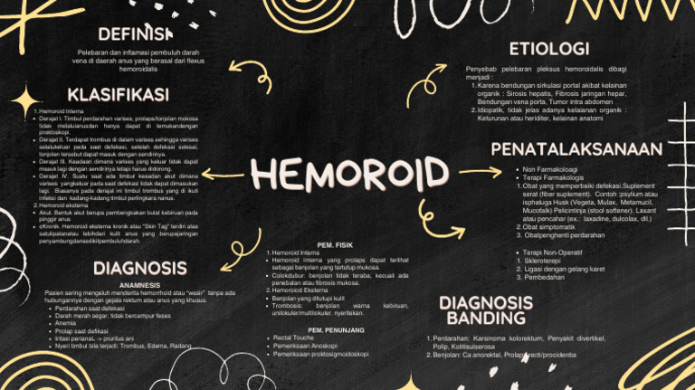 Maind Map Hemoroid | PDF