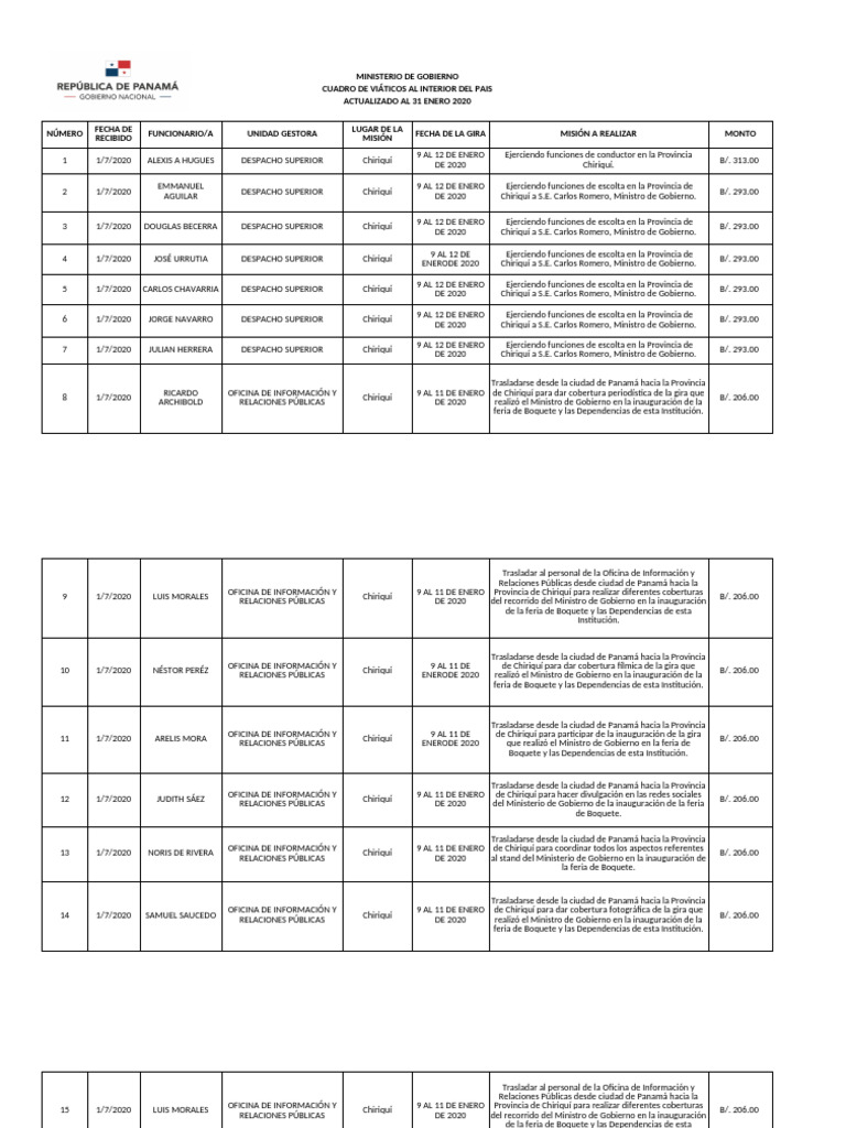 VIATICOS-INTERIOR-2021 | PDF | Panamá | Informática