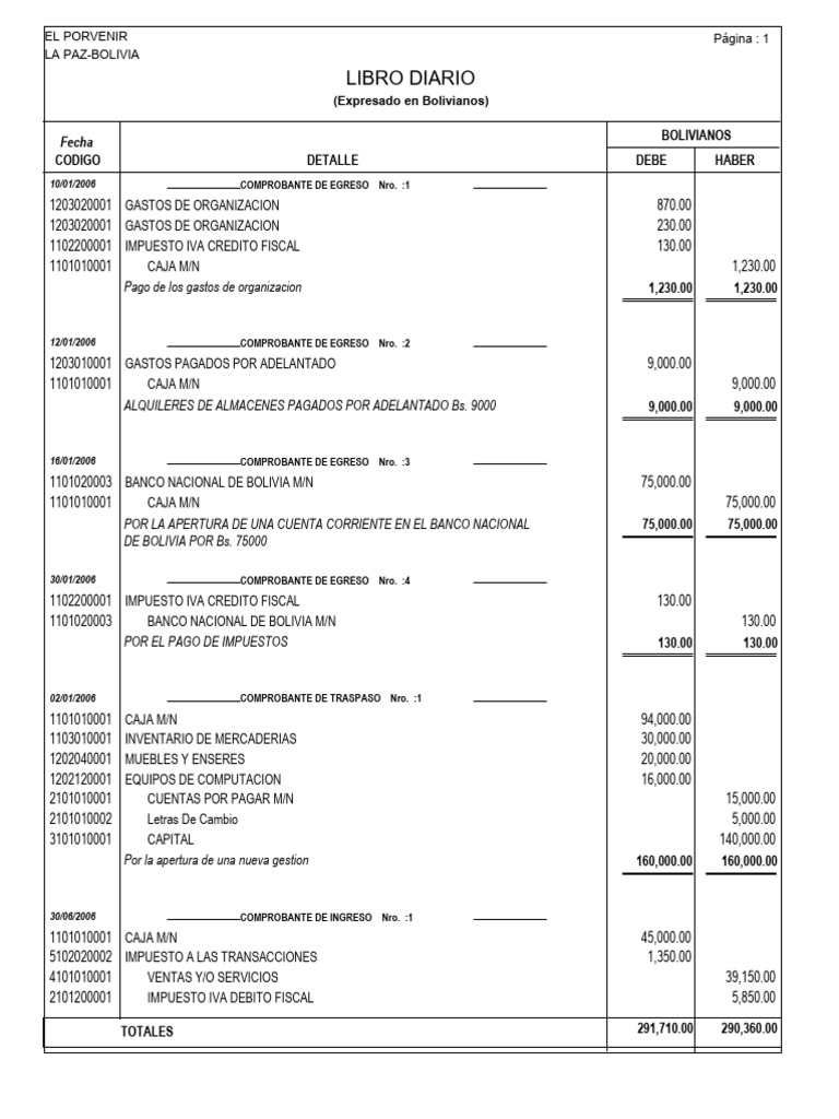 LIBRO DIARIO - BURO COMPLETO - Lizeth Mirian Pacari Pilco | PDF | Tarjeta de débito | Impuesto ...
