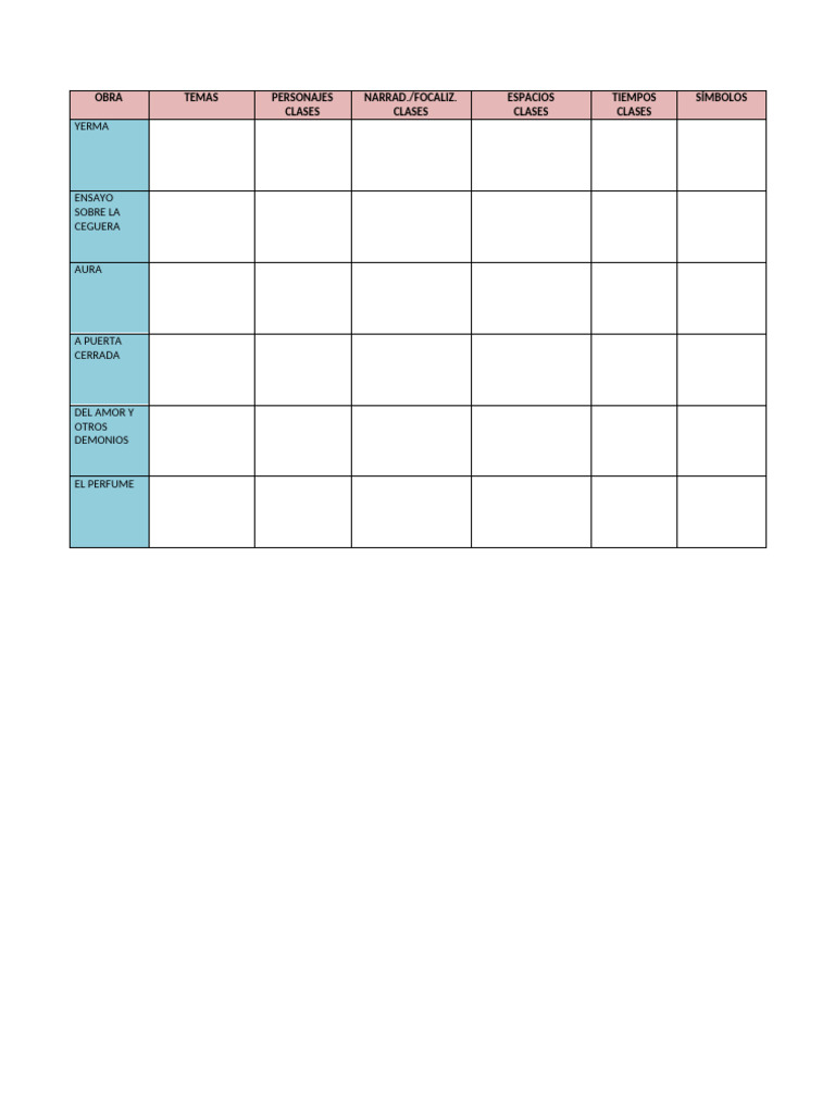 Cuadro Clasificación Recursos | PDF