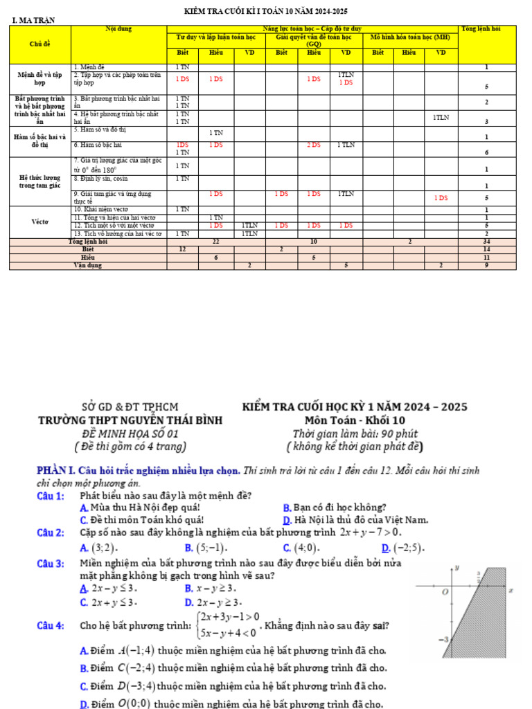 De Minh Hoa Cuoi Ky 1 Toan 10 Nam 2024 2025 Truong THPT Nguyen Thai Binh TP HCM | PDF