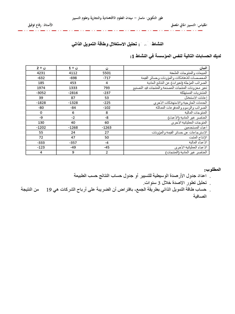 النشاط 2 تحليل SIG 2 | PDF