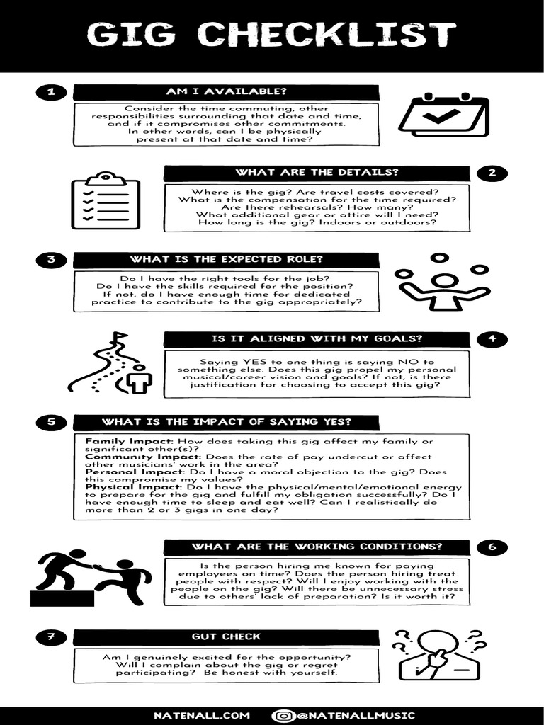 Gig Checklist (1) | PDF | Psychology | Social Psychology