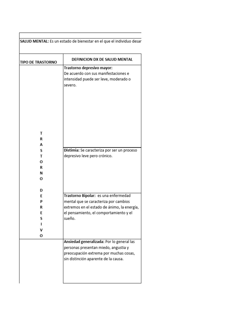 Matriz de Organización Conceptual Sobre Salud Mental | PDF | Terapia de ...