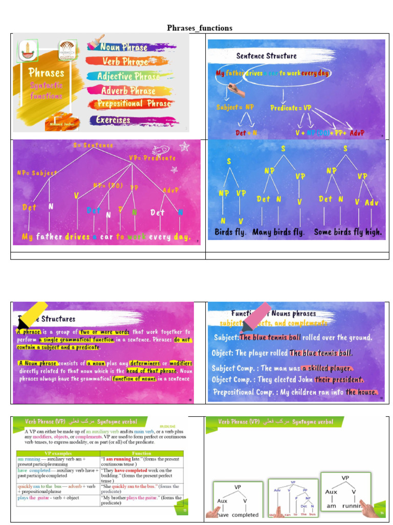 Phrases_functions Course 2 | PDF