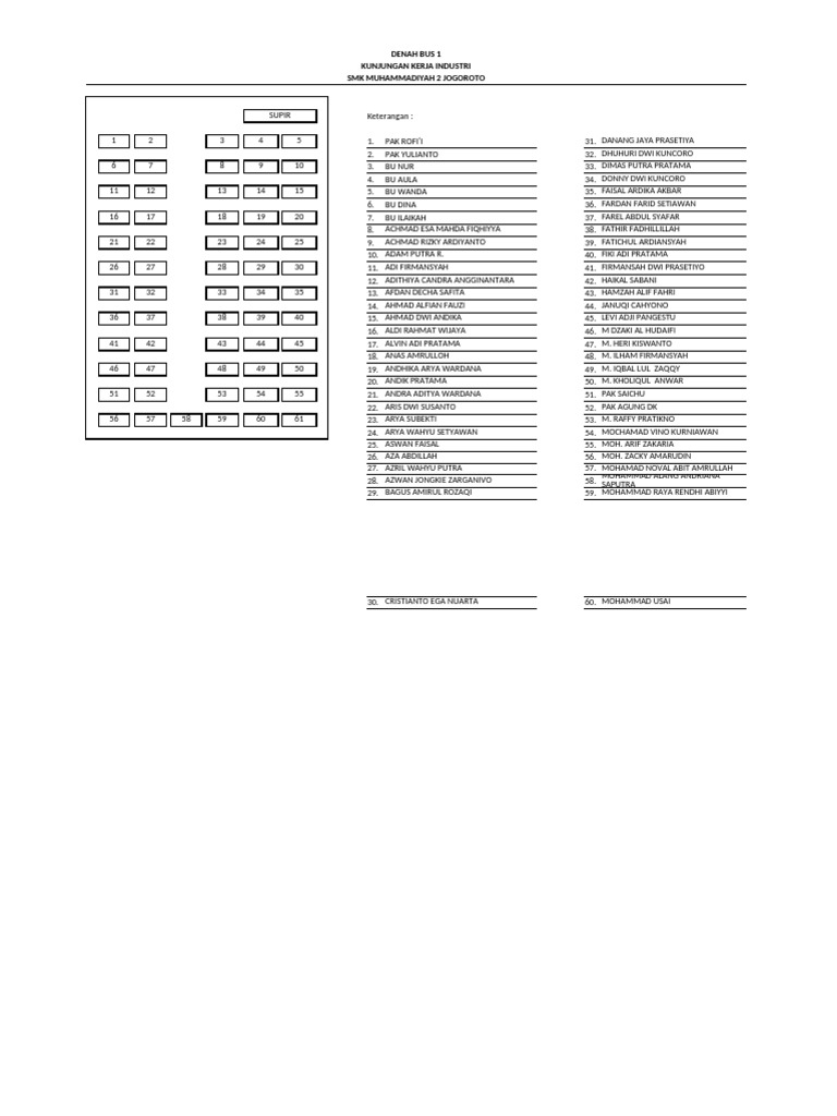Denah Kursi Bus | PDF