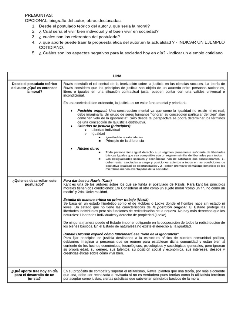 JOHN RAWLS | PDF | John Rawls | Justicia