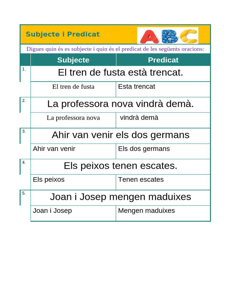 Full - Subjecte - Predicat | PDF