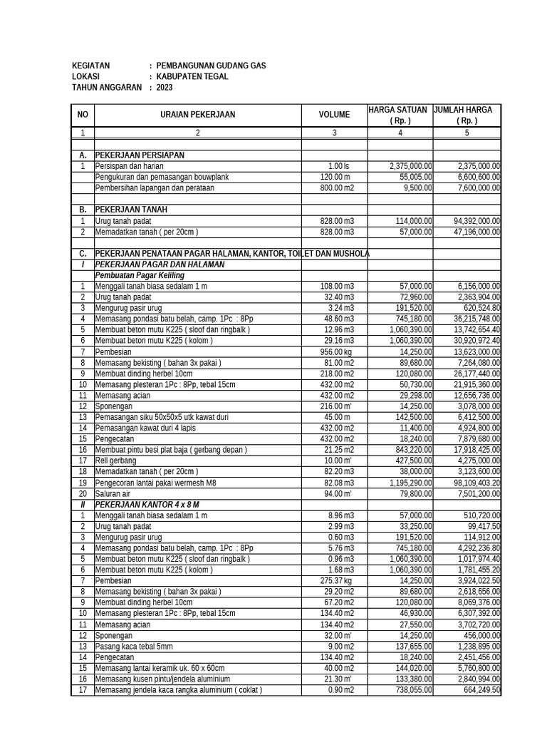 Rab Gudang Gas | PDF
